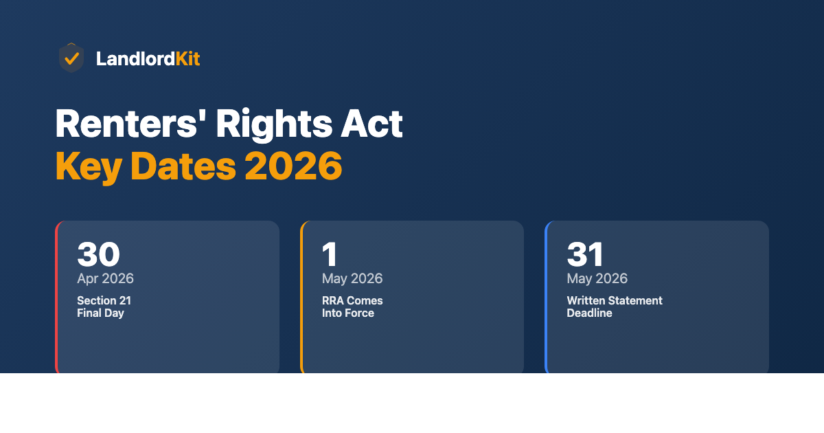 RRA Key Dates 2026 | Renters' Rights Act Timeline | LandlordKit